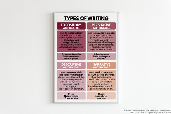 Different Types Of English Writing Styles