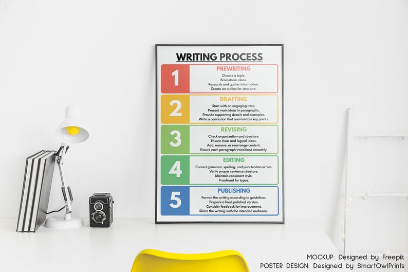 MASTERING WRITING ESSENTIALS - Set of 12 Posters, How to Write ...