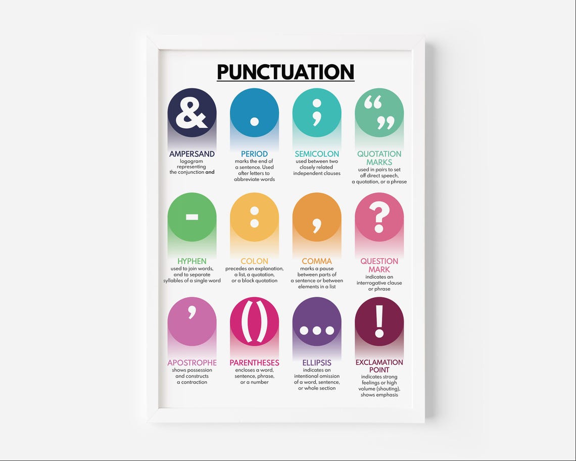 PUNCTUATION POSTER, Grammar Chart for Homeschool, English Language ...