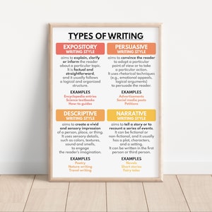 TYPES OF WRITING Poster, English Classroom Decor, Educational Posters ...