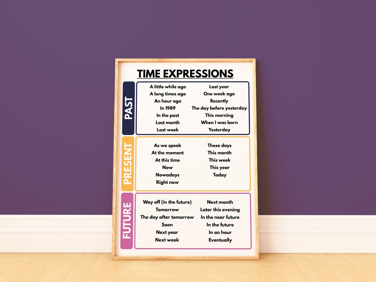 TIME EXPRESSIONS POSTER, English Language Poster for Sequencing Events ...