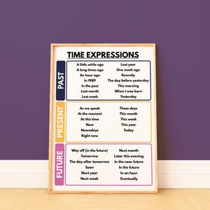 TIME EXPRESSIONS POSTER, English Language Poster for Sequencing Events ...