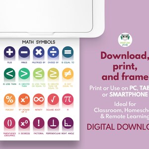 MATH SYMBOLS POSTER, Essential Mathematical Symbols for Learning and ...