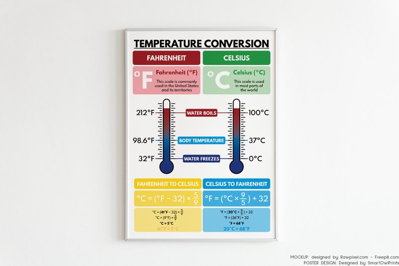 TEMPERATURE CONVERSION POSTER, Fahrenheit and Celsius, Educational ...