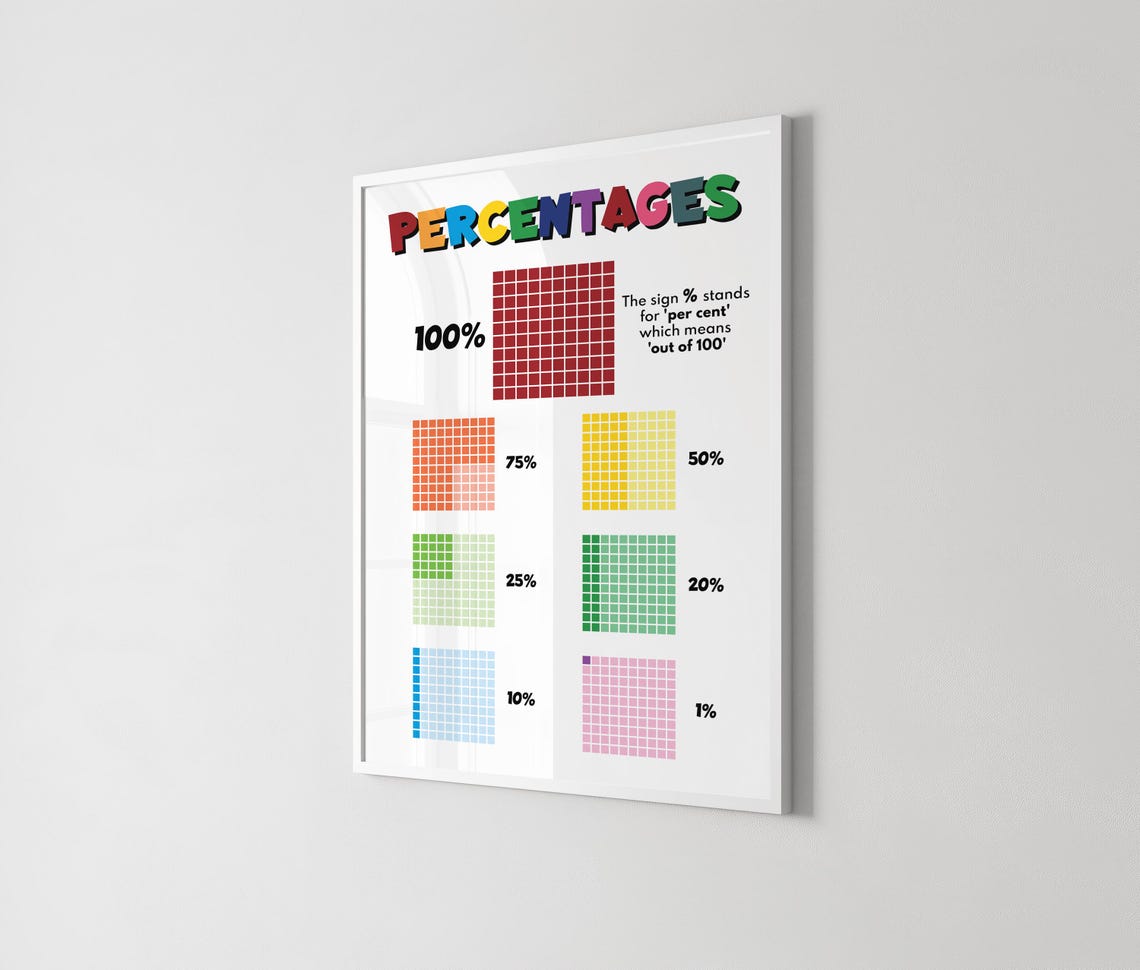 PERCENTAGES Poster for Kids, Educational Poster, Homeschool, Math ...
