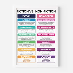 FICTION Vs. NON-FICTION Poster, Visual Learning Aid, English Language ...