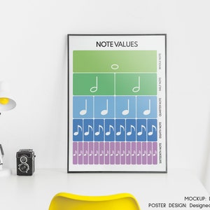 NOTE VALUES Musical Fractions Music Poster Educational - Etsy