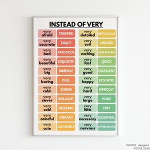 ESSAY WRITING, Set of 6 Posters, English Language, Homeschool, English ...