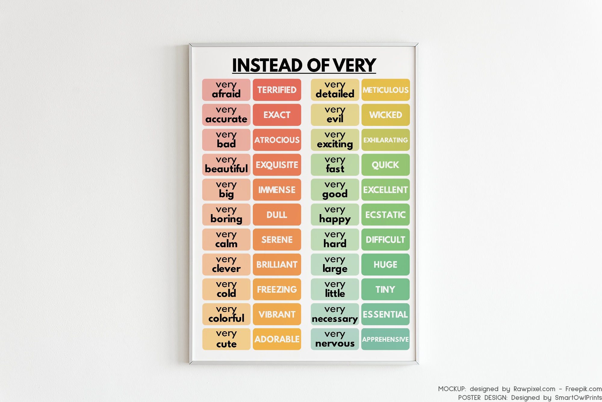 ESSAY WRITING, Set of 6 Posters, English Language, Homeschool, English ...