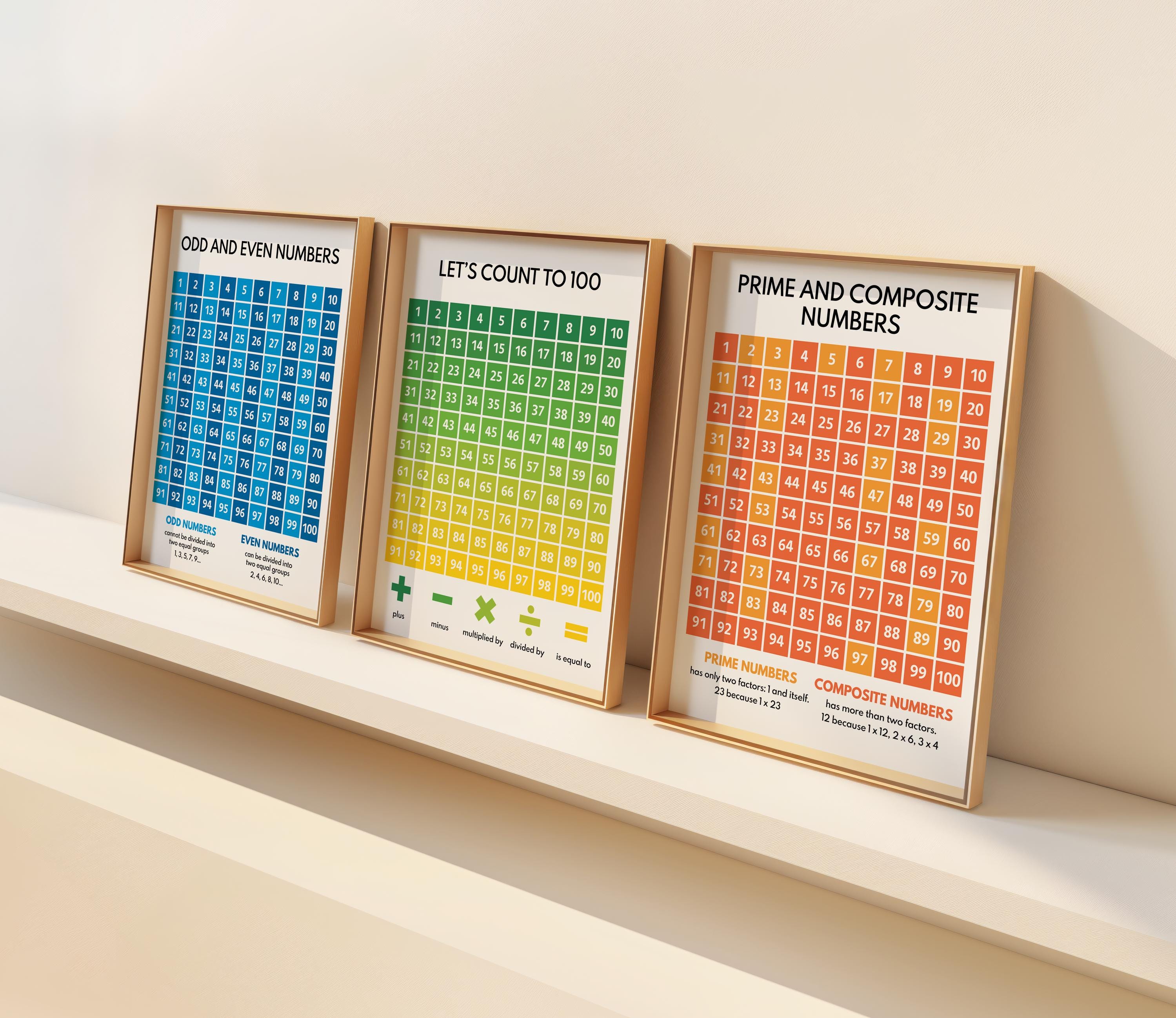 Math Classroom Posters: Numbers 1-100, Prime & Odd (digital Download ...
