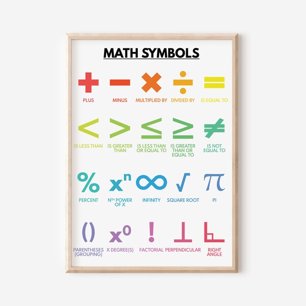 Mathematics Wall Art - Etsy
