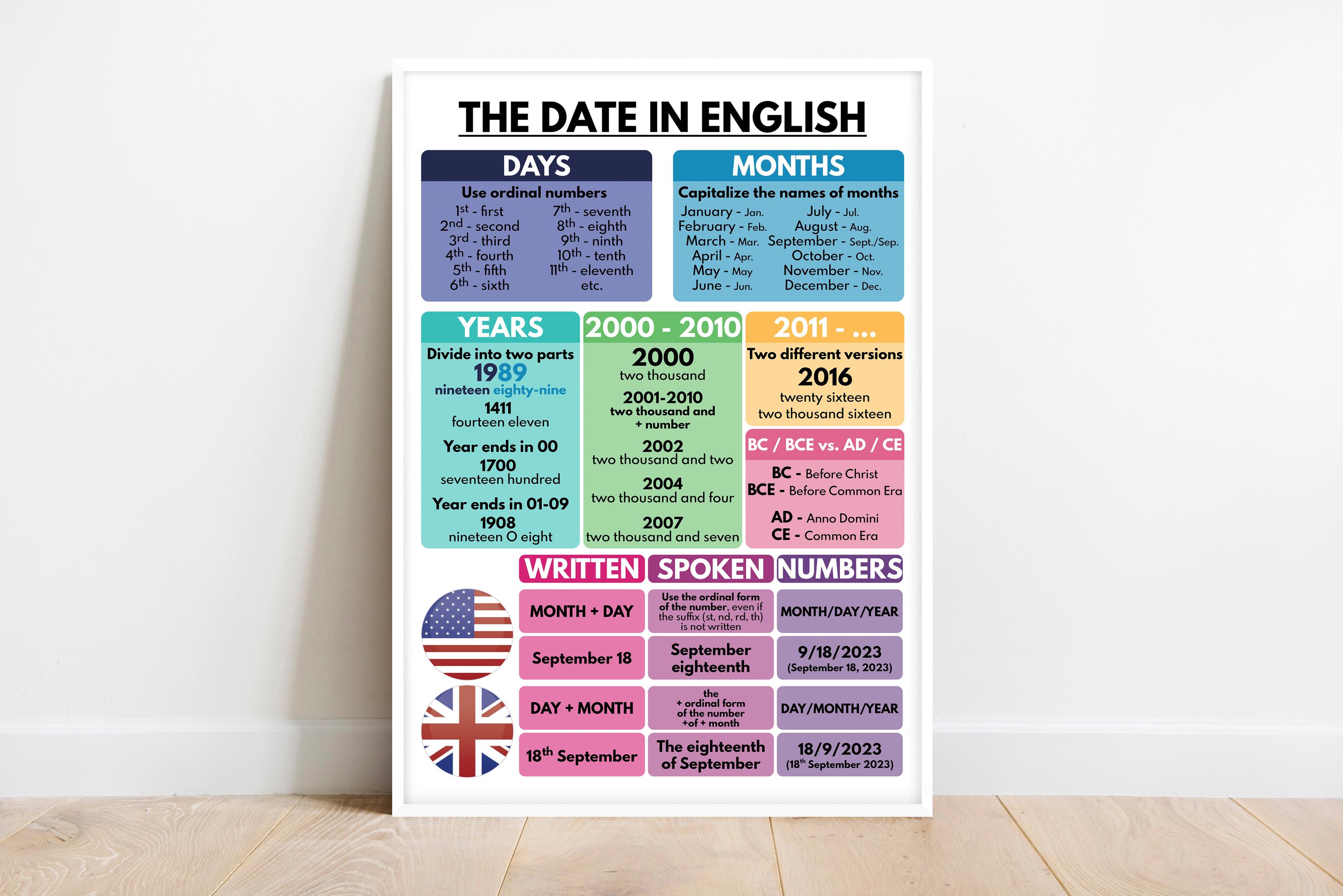 DATES IN ENGLISH - English Date Learning Chart, Learn How to Read Dates ...