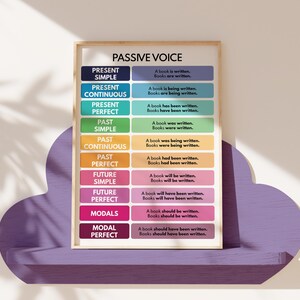 PASSIVE VOICE POSTER, Grammar Chart, Homeschool, Passive Voice Chart ...