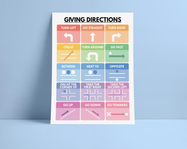 GIVING DIRECTIONS POSTER, Vocabulary Chart for Homeschool, English ...