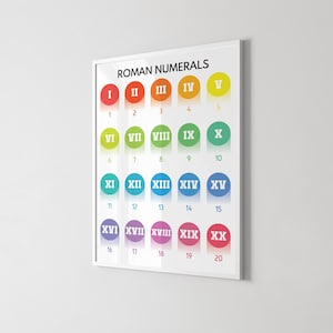 ROMAN NUMERALS POSTER, Roman Numbers, Educational Poster, Math, Rainbow ...