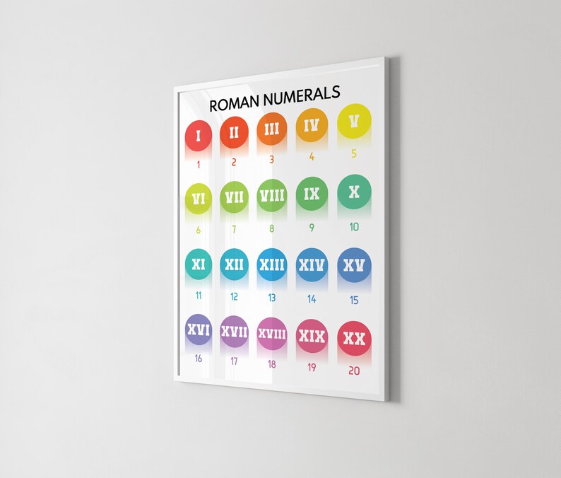 ROMAN NUMERALS POSTER, Roman Numbers, Educational Poster, Math, Rainbow ...