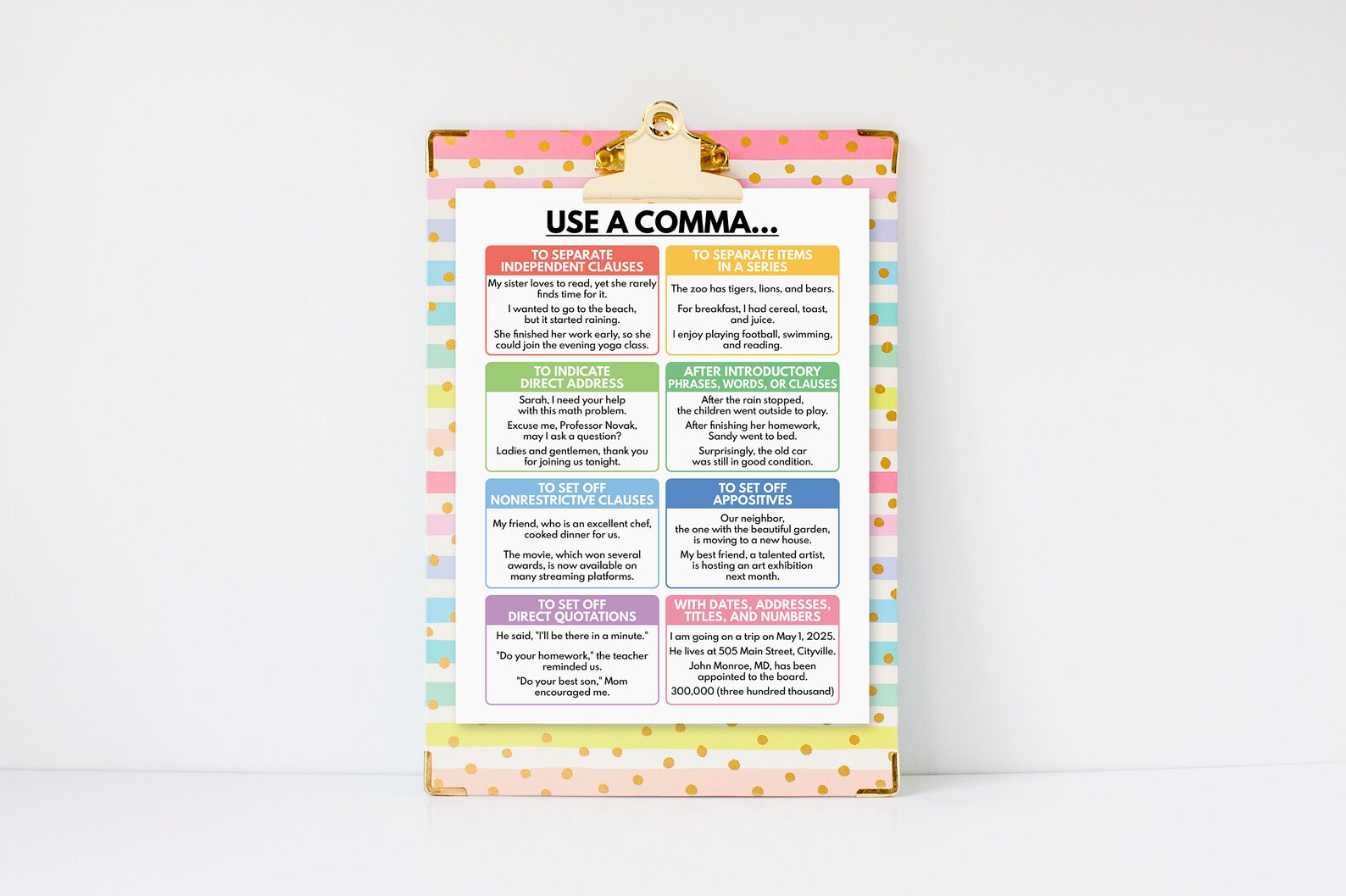 COMMA USAGE Grammar Chart 8 Essential Rules, Visual Aid, Homeschool ...