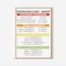 CONVERSION CHARTS - Set of 7 Posters, Customary and Metric Units ...