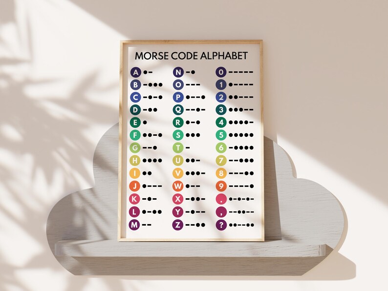 MORSE CODE POSTER, Morse Alphabet, Chart for Homeschool, Classroom ...