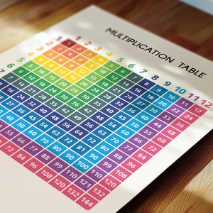 MULTIPLICATION TABLE POSTER, 1 to 12, Educational Posters, Math ...