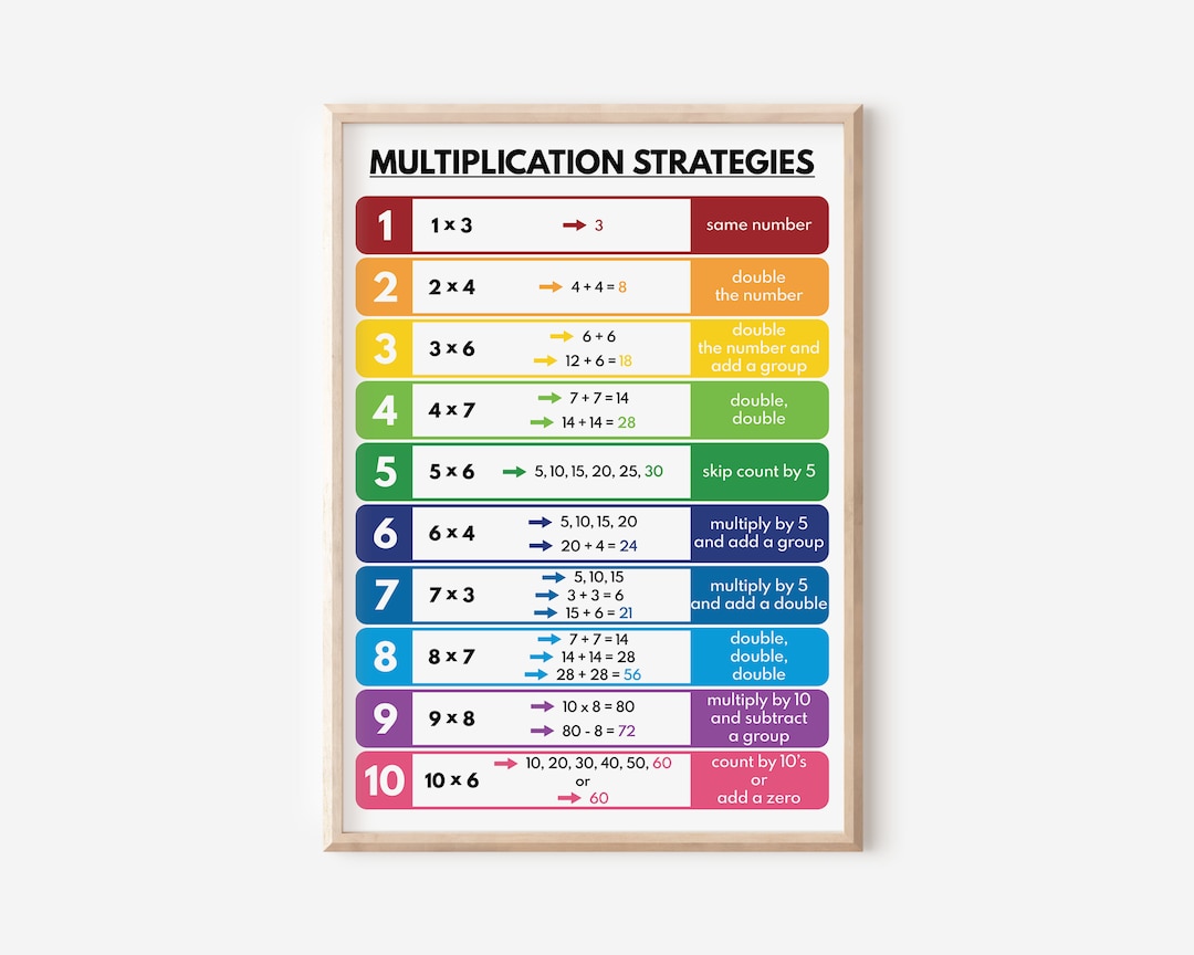 MULTIPLICATION STRATEGIES POSTER, Educational Poster, Improve Problem ...
