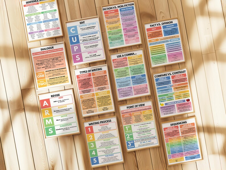 MASTERING WRITING ESSENTIALS - Set of 12 Posters, How to Write ...