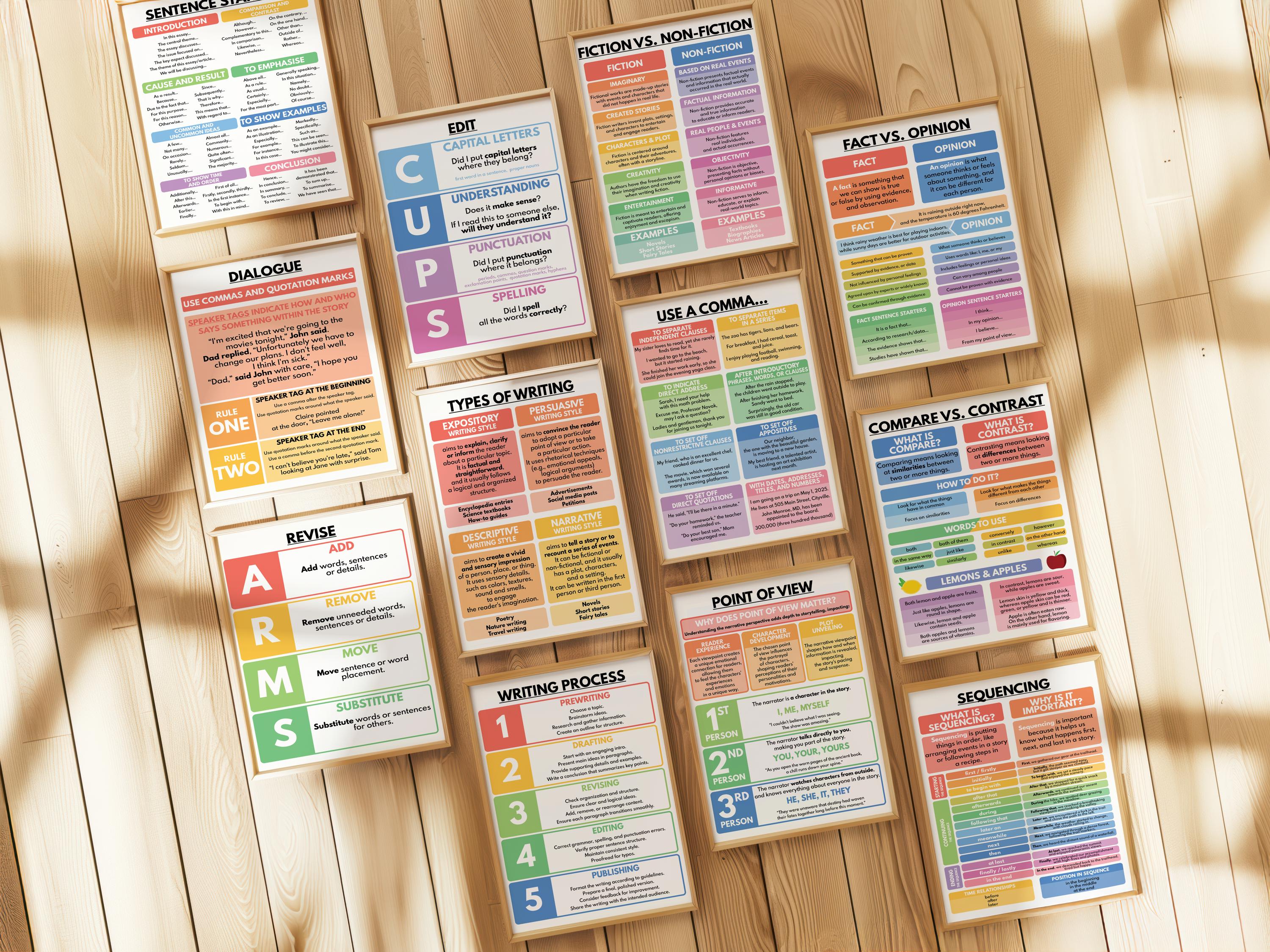 MASTERING WRITING ESSENTIALS - Set of 12 Posters, How to Write ...