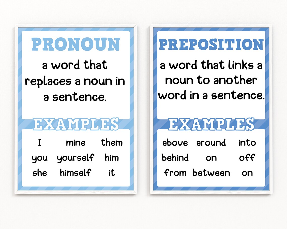 PARTS OF SPEECH Set of 8 Posters English Grammar Visual - Etsy