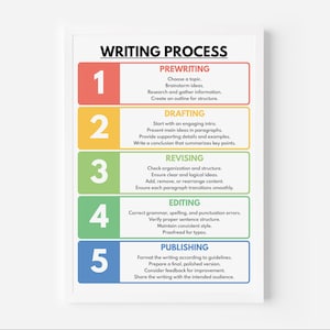 WRITING PROCESS POSTER, How to Write, 5 Stages of Writing, Step-by-step ...