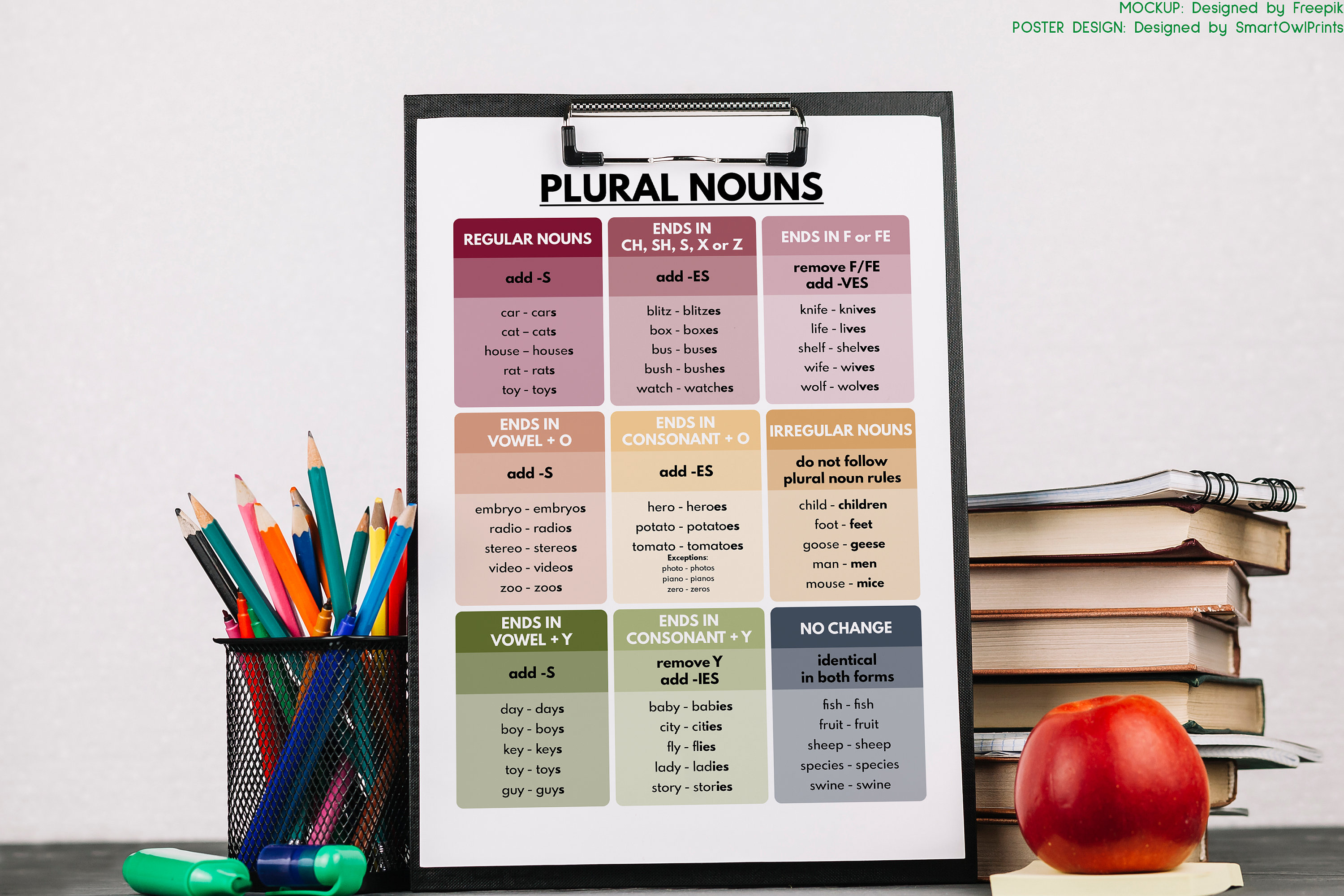 PLURAL NOUNS POSTER, Grammar Rules Chart for Homeschool, Classroom Wall ...
