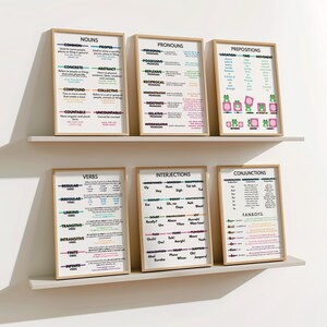 PARTS OF SPEECH - 8 Posters Set, English Grammar Poster Set, Classroom ...