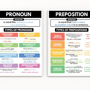 PARTS OF SPEECH Set of 9 Posters, English Language, Grammar Anchor ...