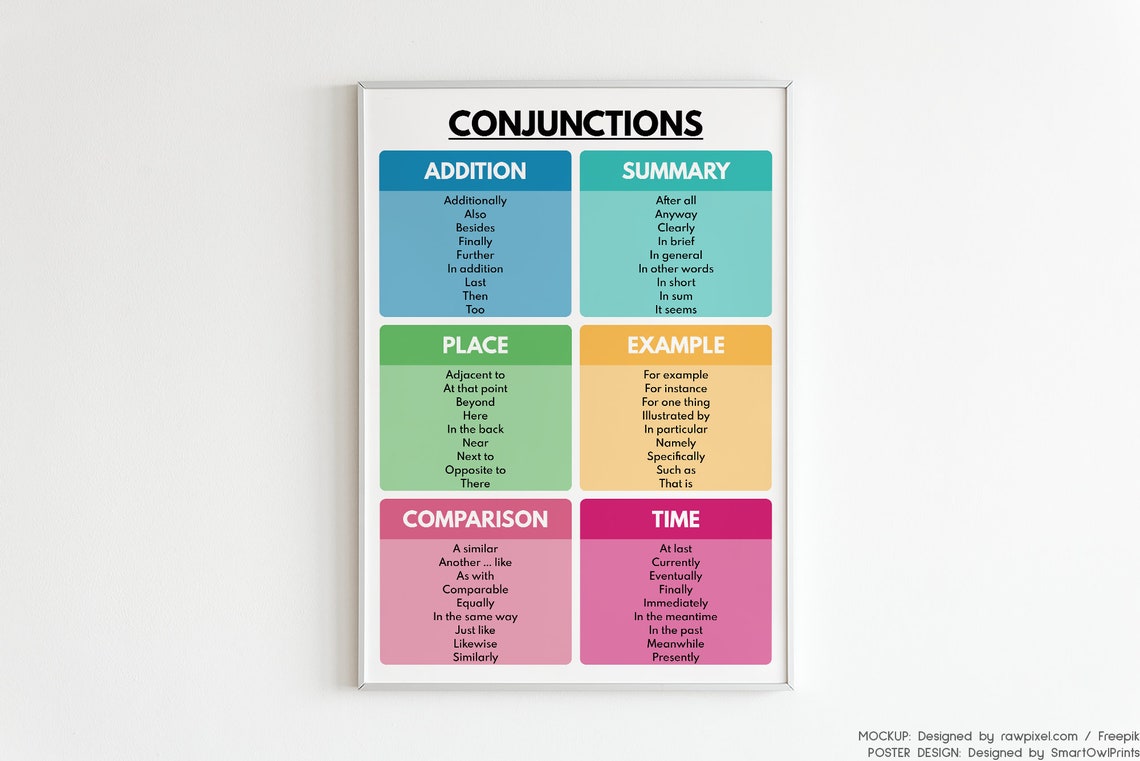 CONJUNCTIONS POSTER, Types of Conjunctions, Parts of Speech, English ...