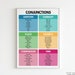 CONJUNCTIONS POSTER, Types of Conjunctions, Parts of Speech, English ...