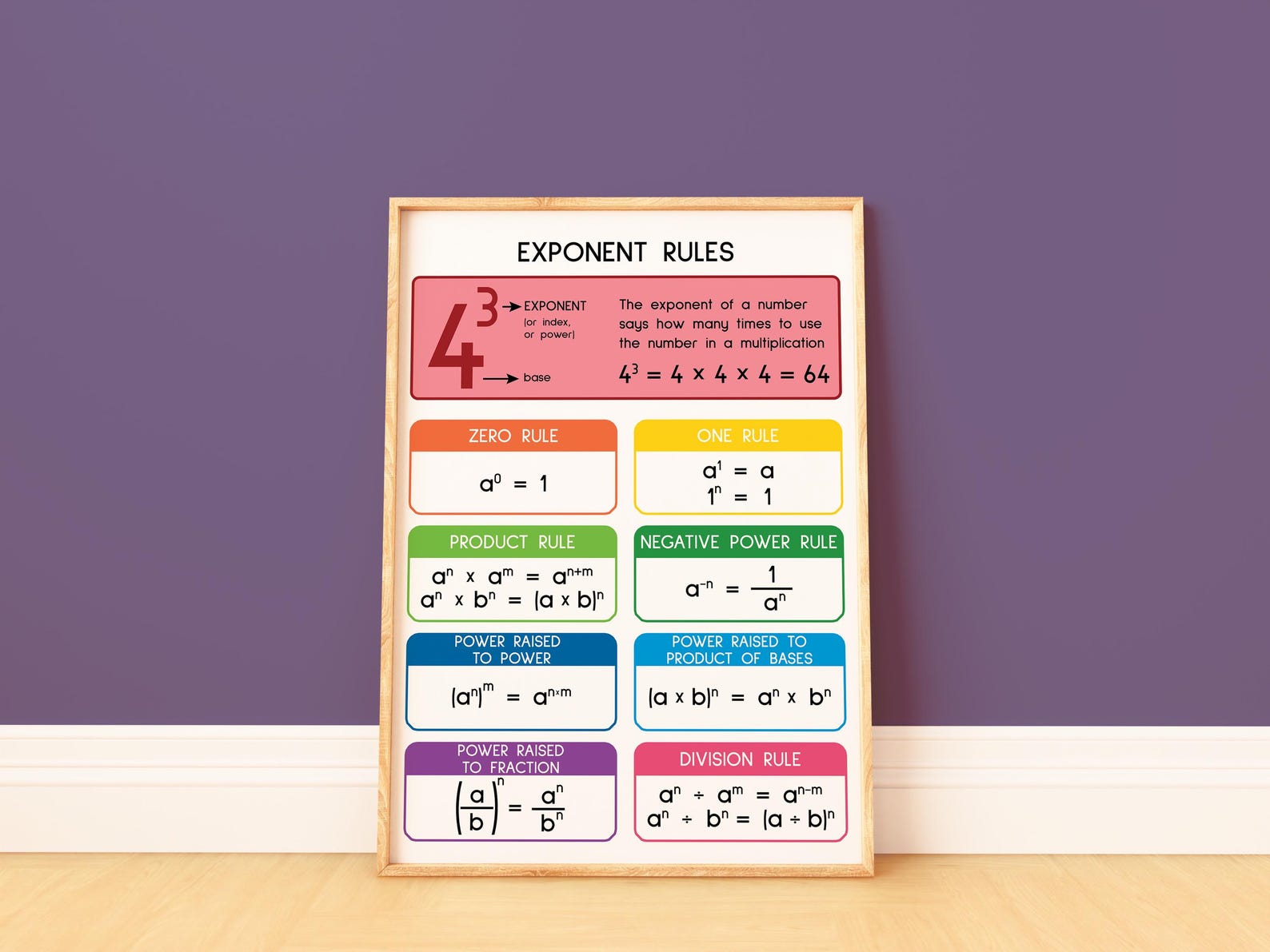 EXPONENT RULES POSTER, Printable Educational Posters, Math Rules, Math ...