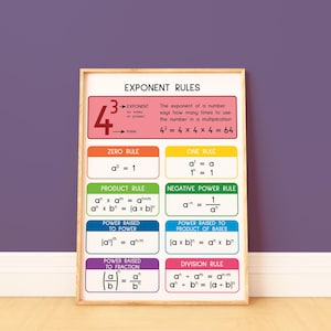 EXPONENT RULES POSTER, Printable Educational Posters, Math Rules, Math ...