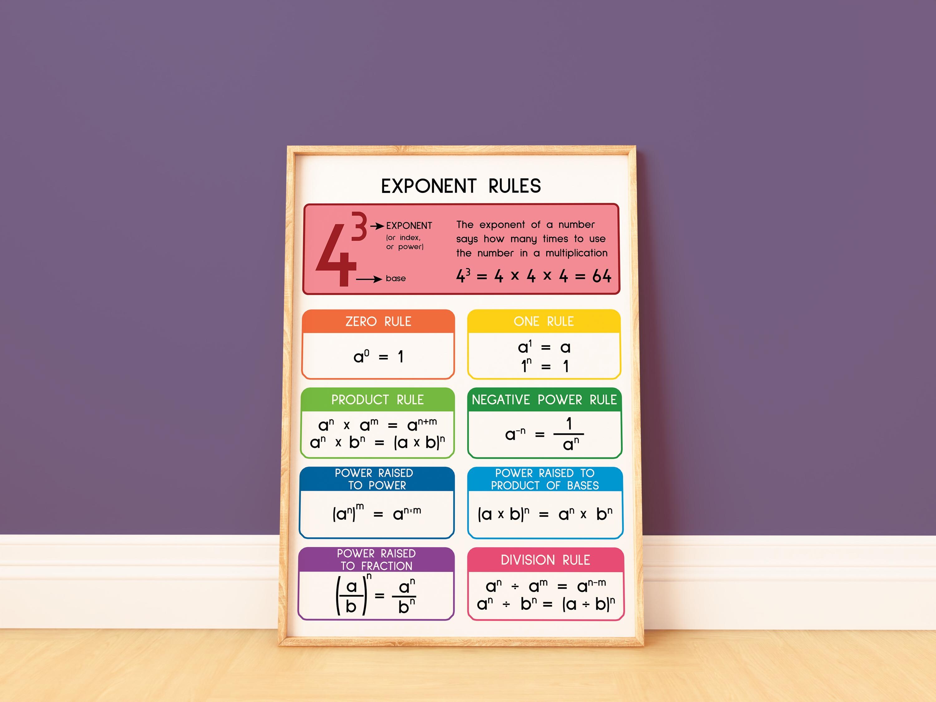 EXPONENT RULES POSTER, Printable Educational Posters, Math Rules, Math ...