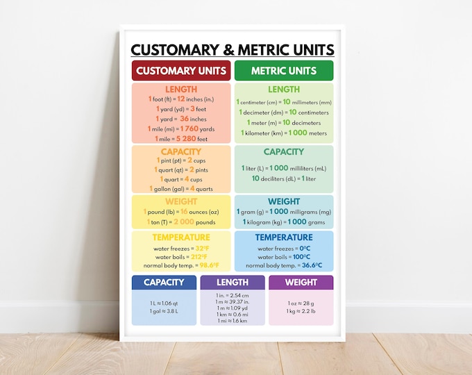 METRIC UNITS POSTER, Si Units, Educational Poster, Math, Rainbow Colors ...