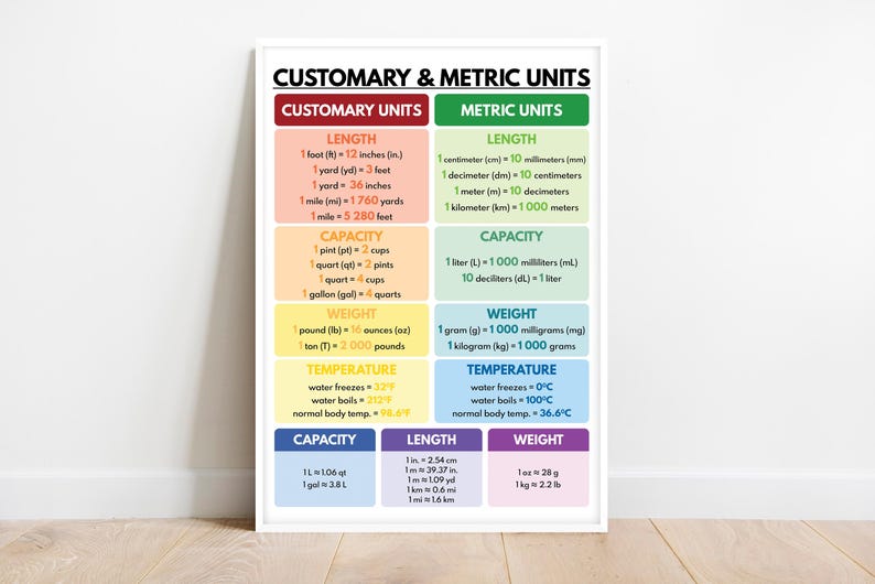 CUSTOMARY and METRIC UNITS Poster, Educational Posters, Rainbow Colors ...