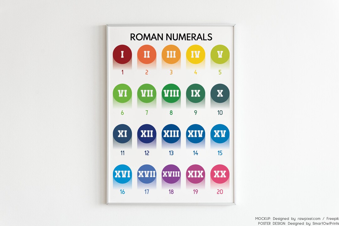 ROMAN NUMERALS POSTER Roman Numbers Educational Poster - Etsy