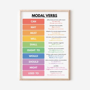 ENGLISH VERBS: Set of 8 Posters, English Language, Educational Poster ...