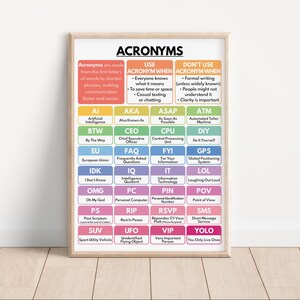 ACRONYMS POSTER, Definition, Usage Guide, 28 Examples, English Language ...