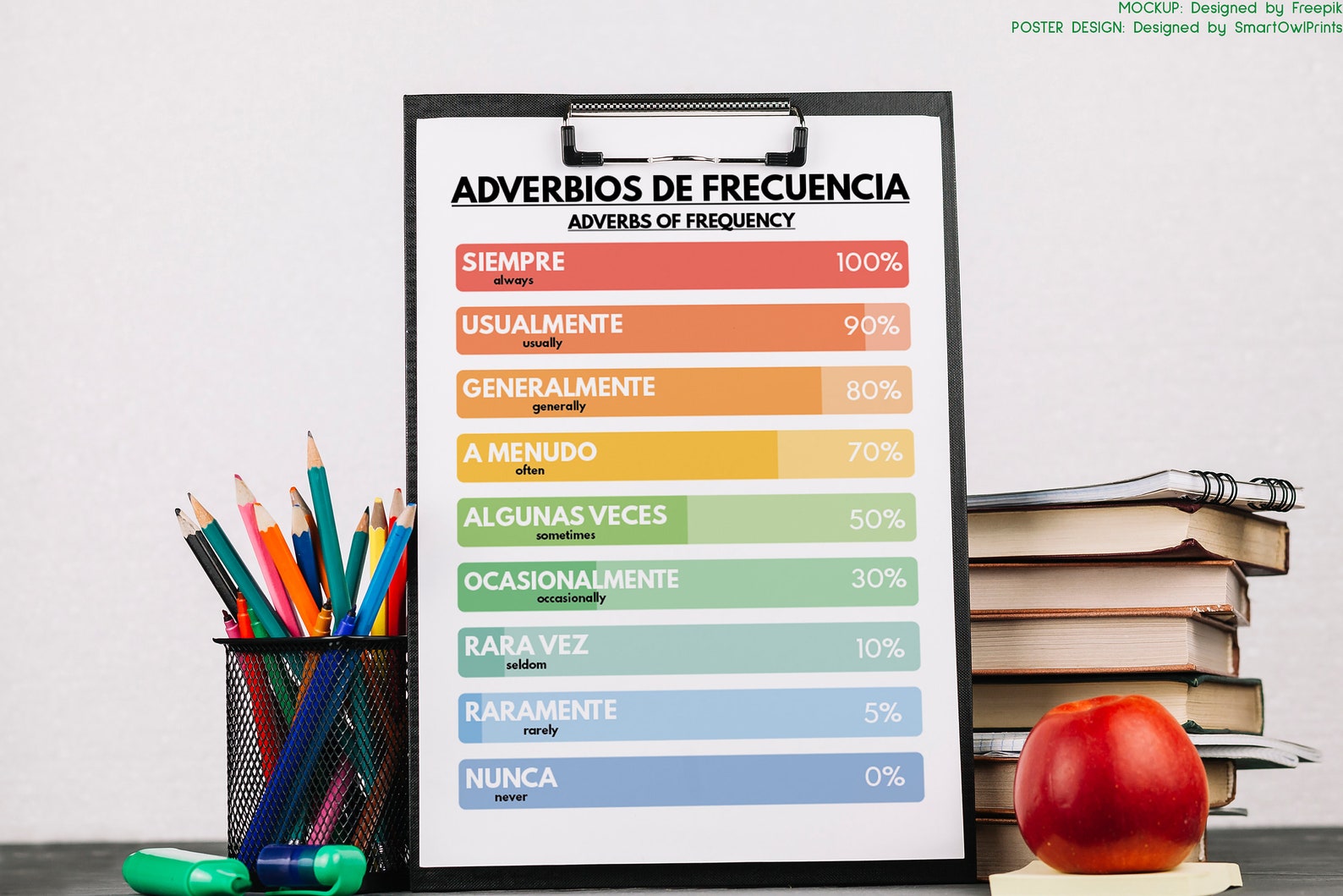 Spanish Language, ADVERBS OF FREQUENCY, Grammar Anchor Chart ...