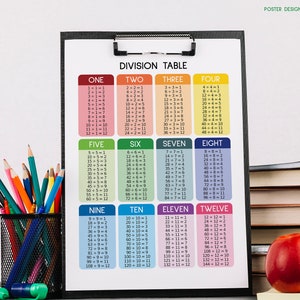 Rainbow DIVISION TABLE POSTER 1-12 Educational Math Print - Etsy