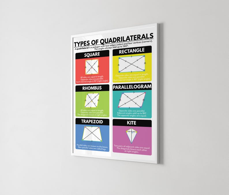 TYPES OF QUADRILATERALS, Geometry, Geometric Shapes, Educational Poster ...