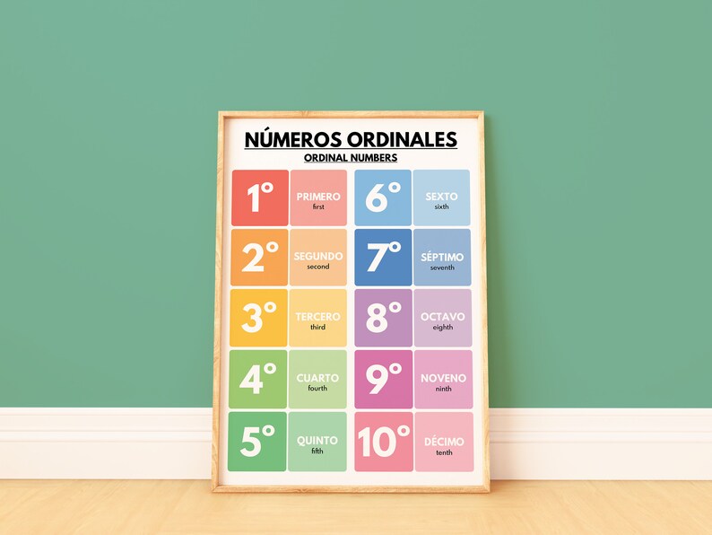 Spanish Language, ORDINAL NUMBERS POSTER, Classroom Decor, Educational ...