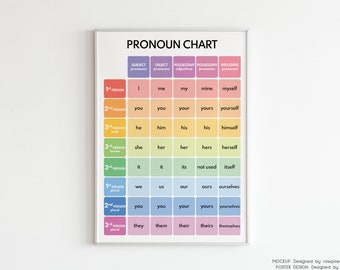 Pronoun Chart Printable