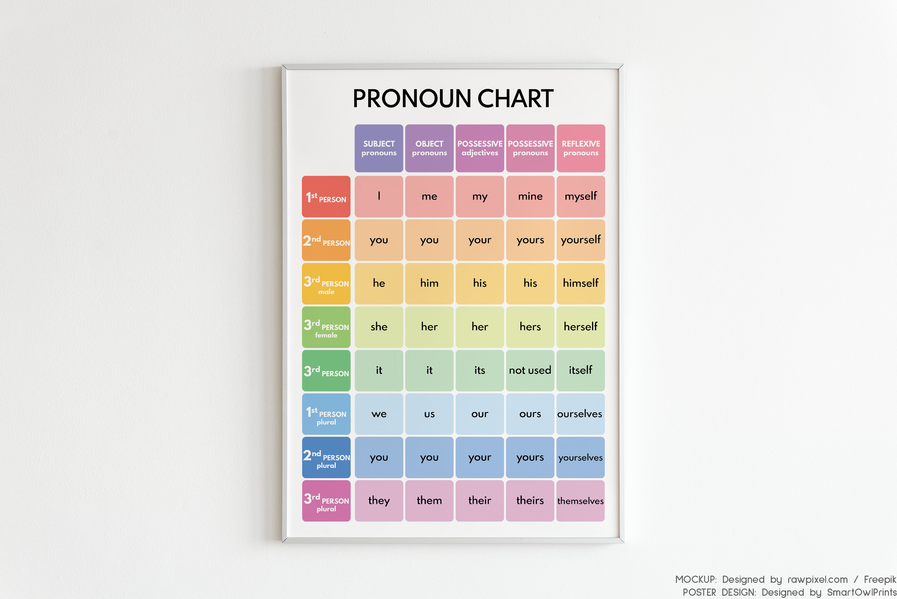 Pronoun Chart