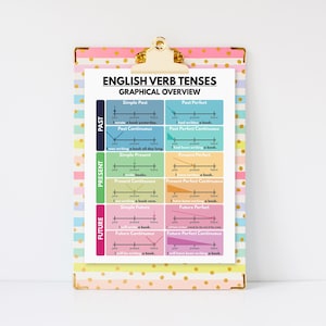 ENGLISH VERB TENSES Poster, English Grammar Anchor Chart for Homeschool ...