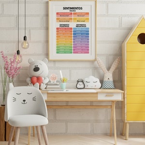 Spanish Language, FEELINGS - SENTIMENTOS Poster, Spanish Vocabulary ...